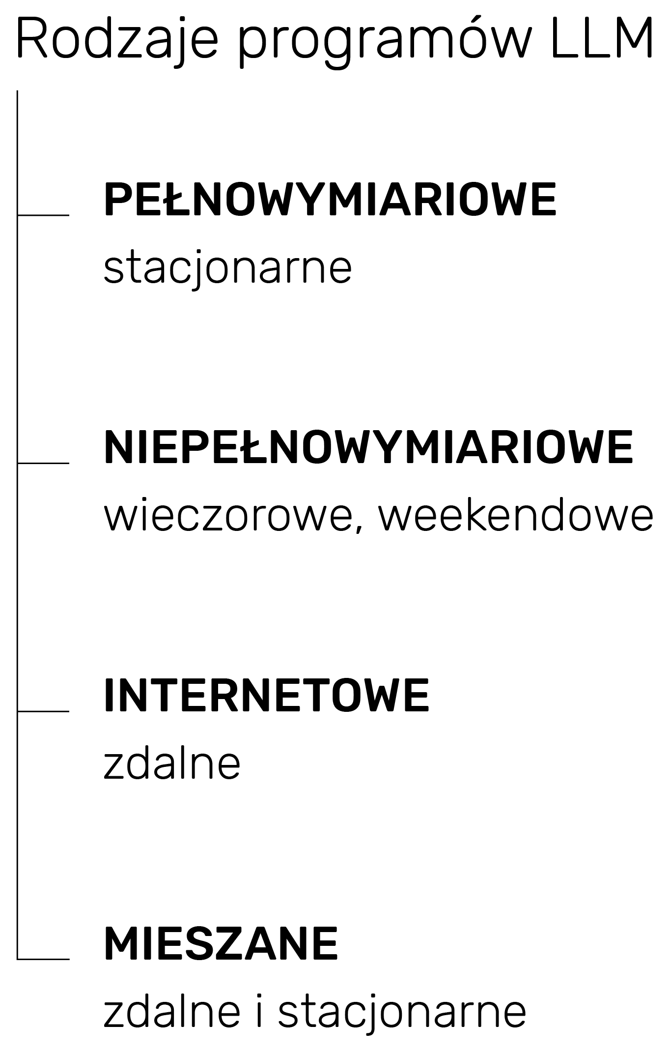 Ranking 7 najlepszych uczelni na online LLM 2020 - Lagunita Education